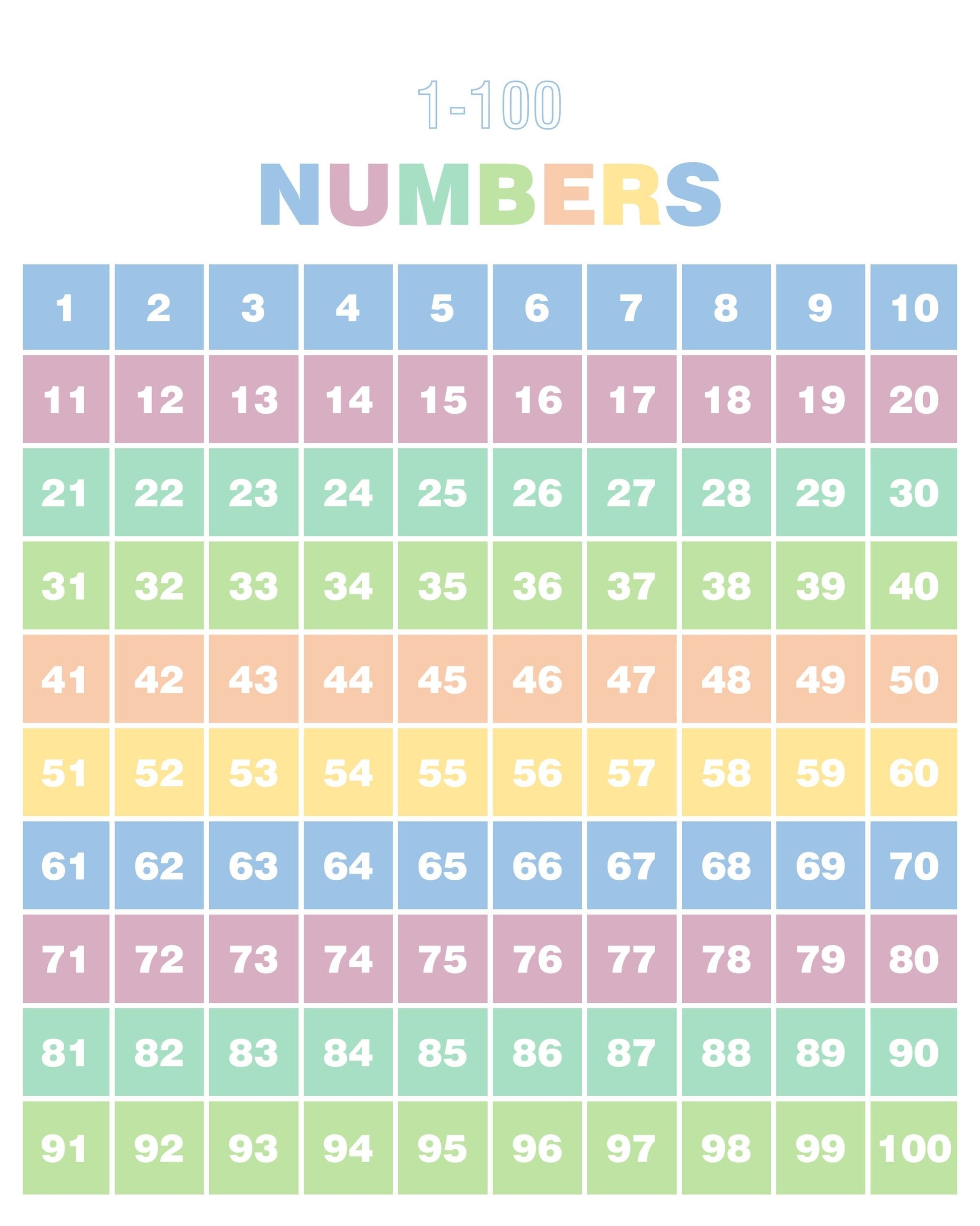 Number Chart Printable 1-100 - Printable Chart Template