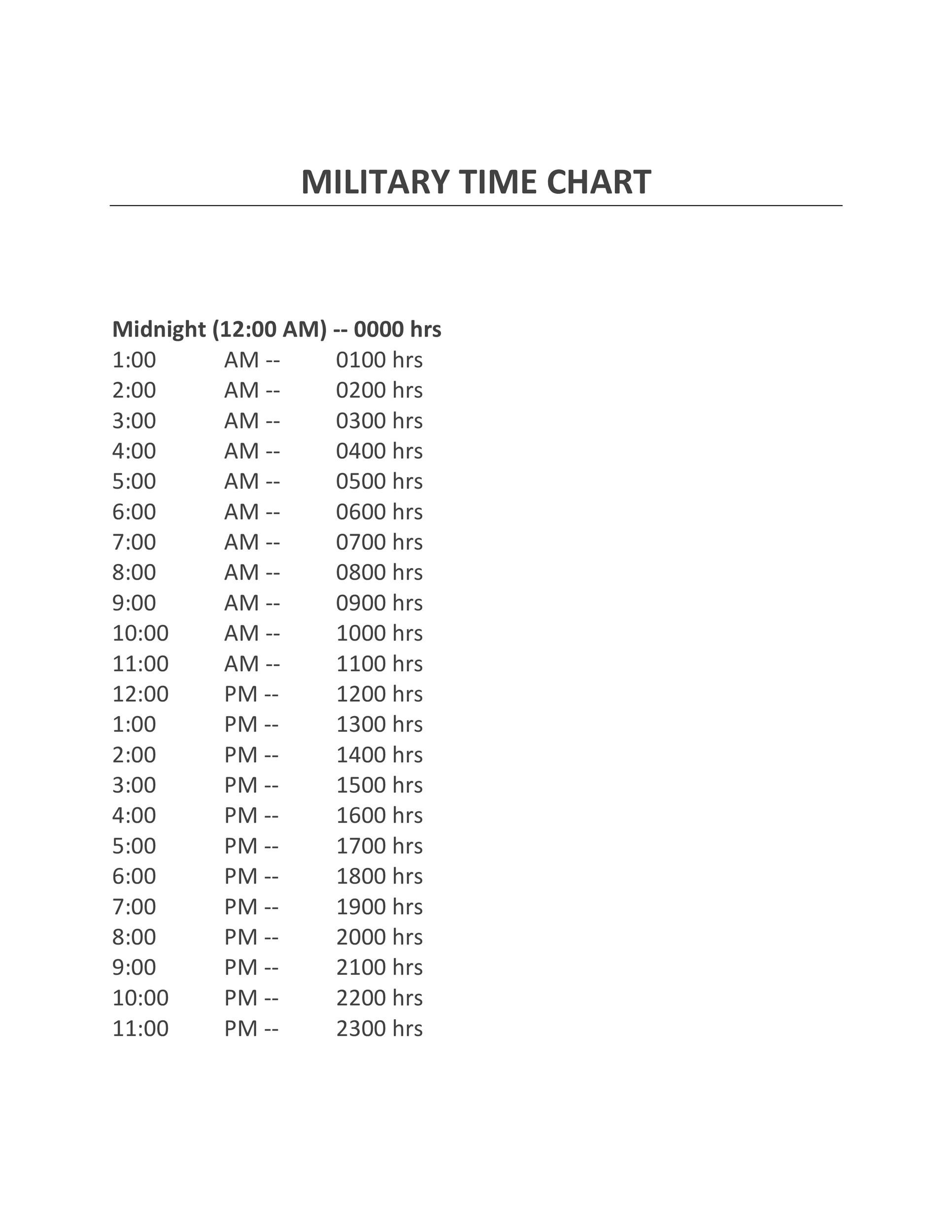 Military Time Printable Chart - Printable Chart Template