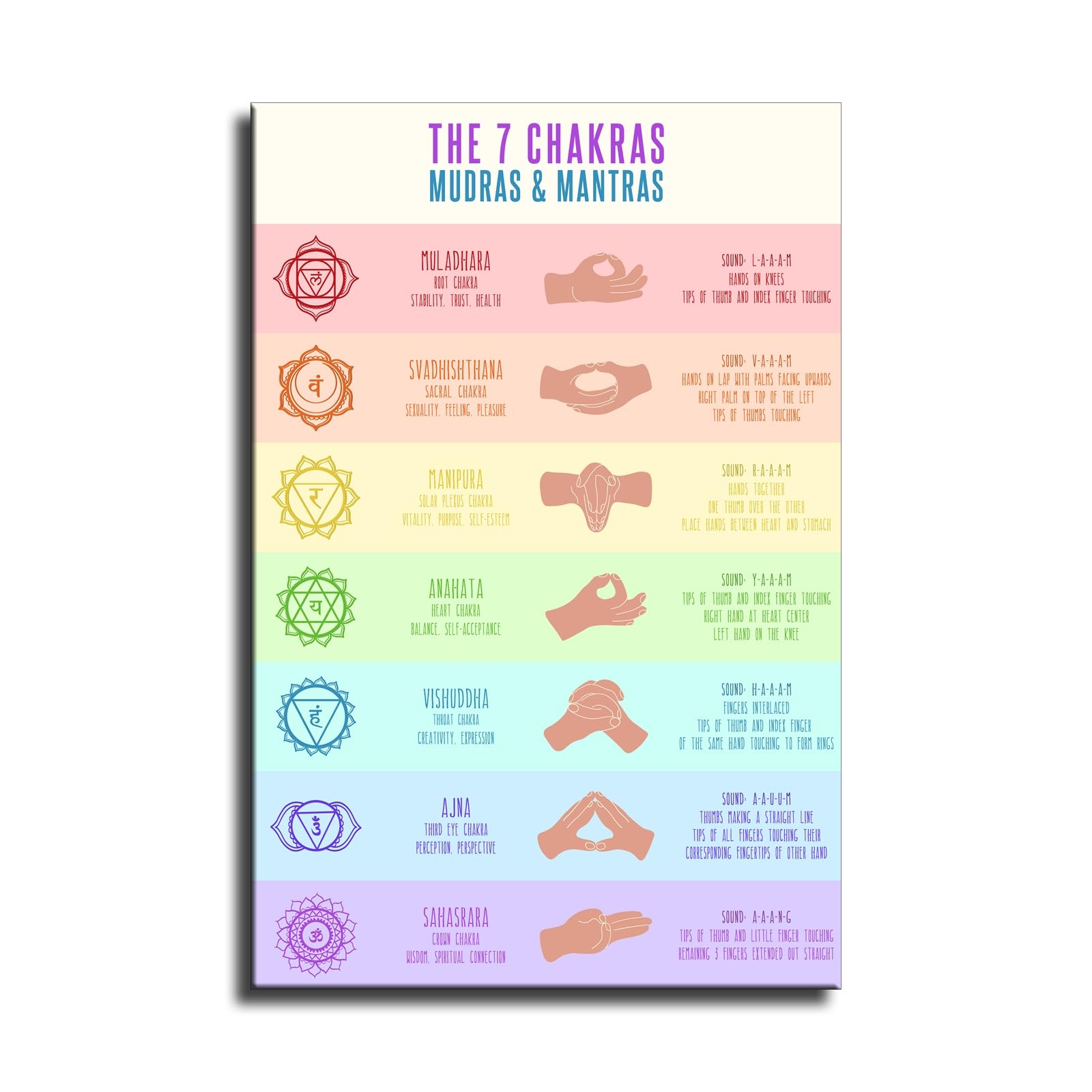 Printable Hand Mudras Chart - Printable Chart Template