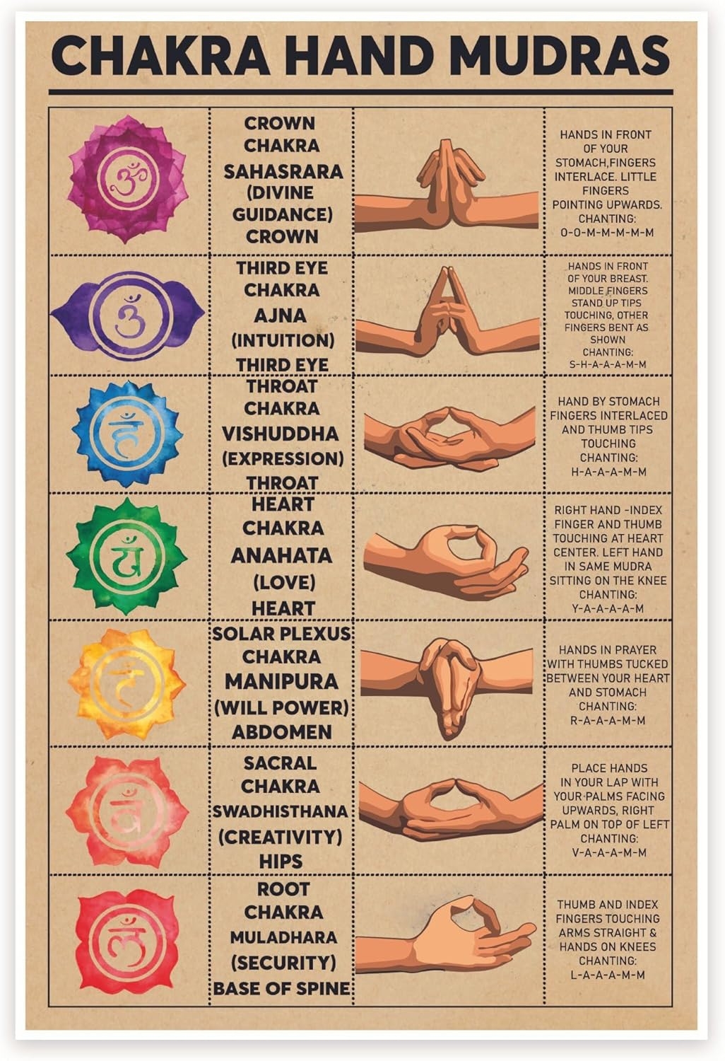 Printable Hand Mudras Chart - Printable Chart Template
