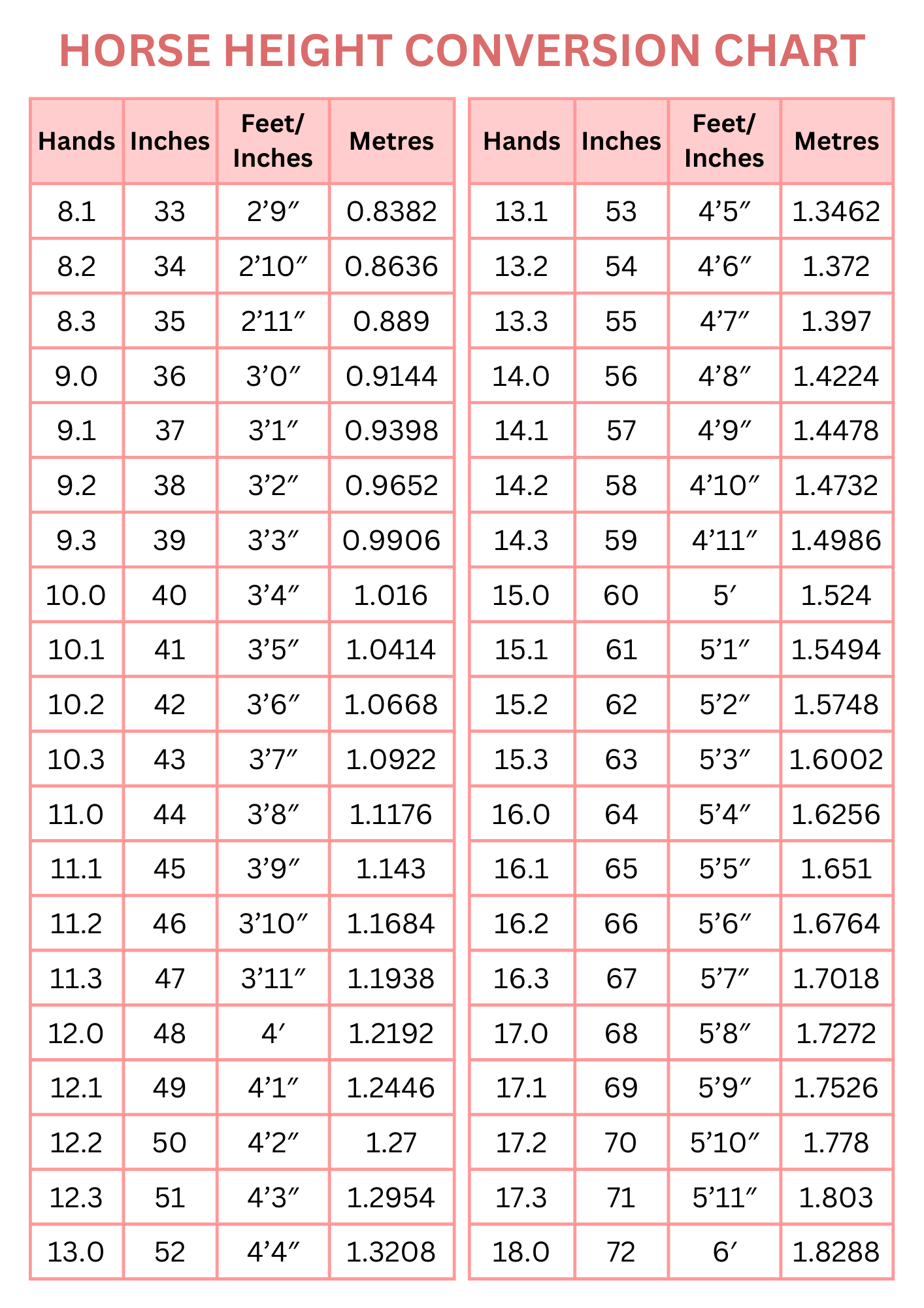 Printable Inches To Feet Chart Printable Chart Template Printable Inches To Feet Chart Printable Chart Template
