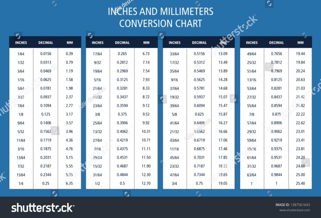 millimeters to inches conversion chart printable - Printable Chart Template