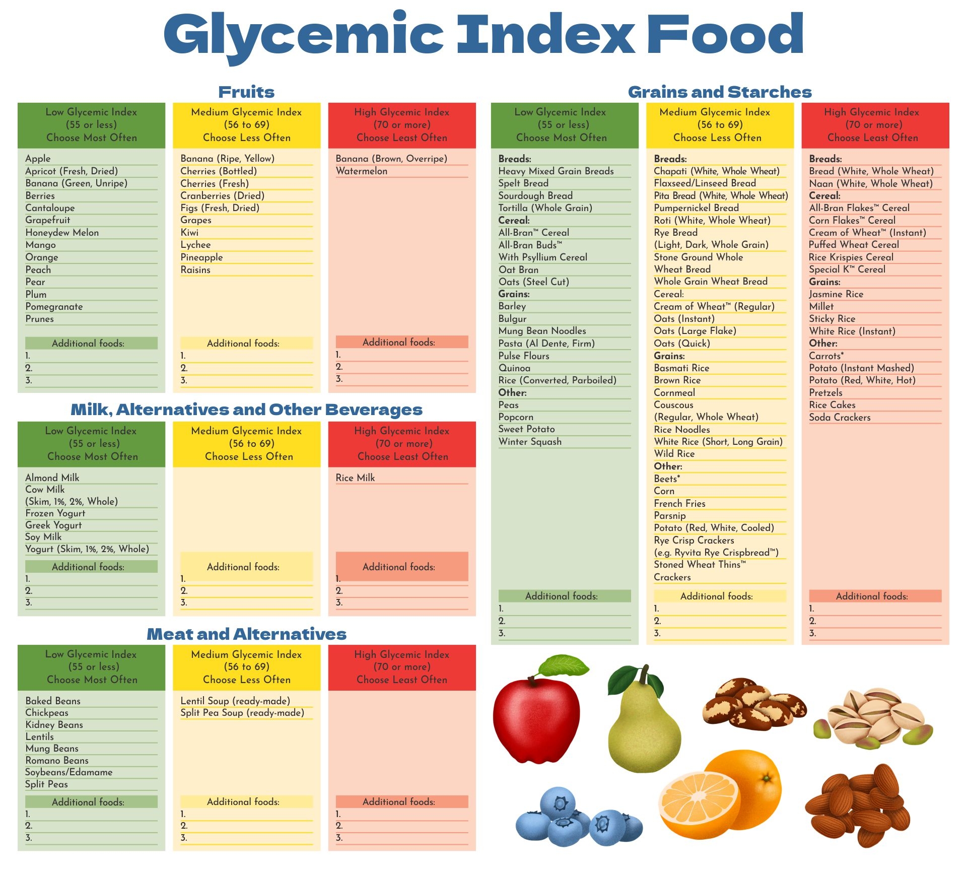 Printable Glycemic Chart - Printable Chart Template