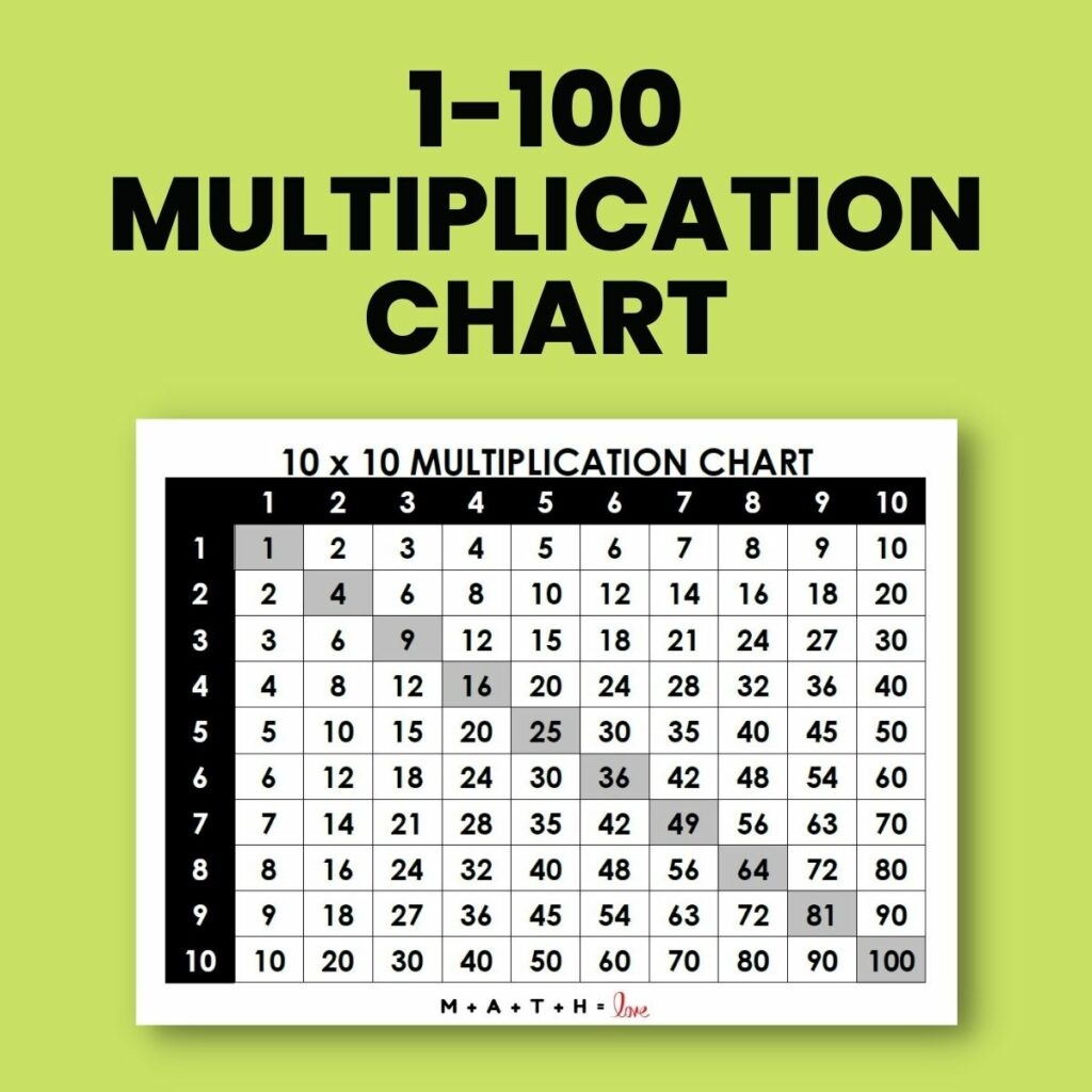 Multiplication Chart 1 100 Printable - Printable Chart Template