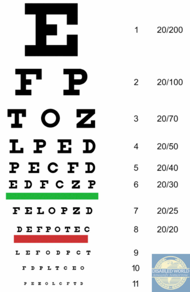 snellen chart printable a4 - Printable Chart Template