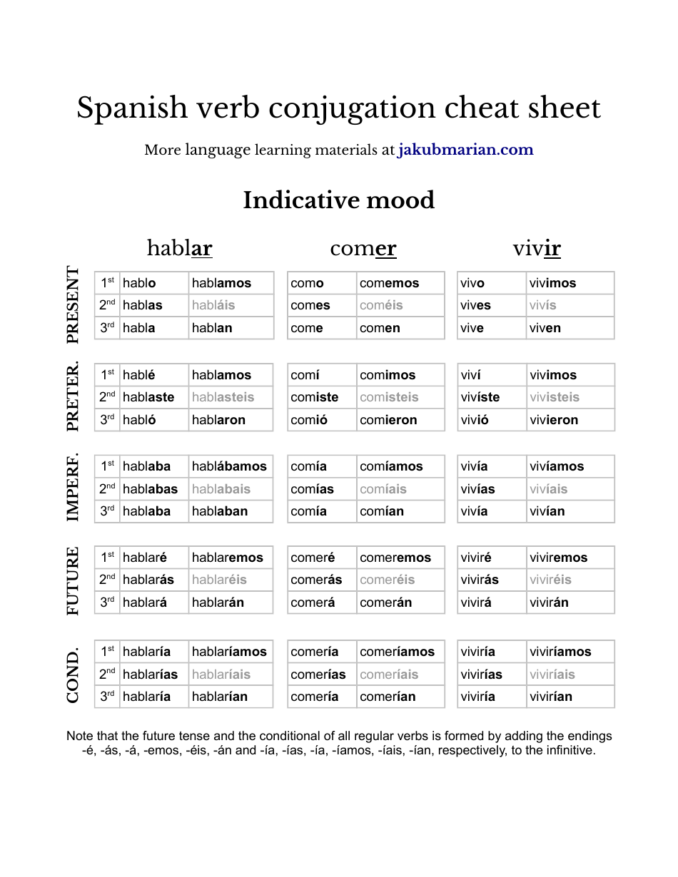 Printable Spanish Verb Conjugation Chart - Printable Chart Template