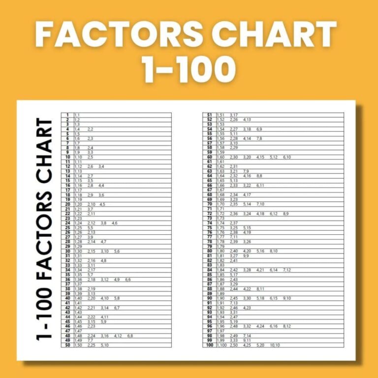 Chart Spice List Printable - Printable Chart Template