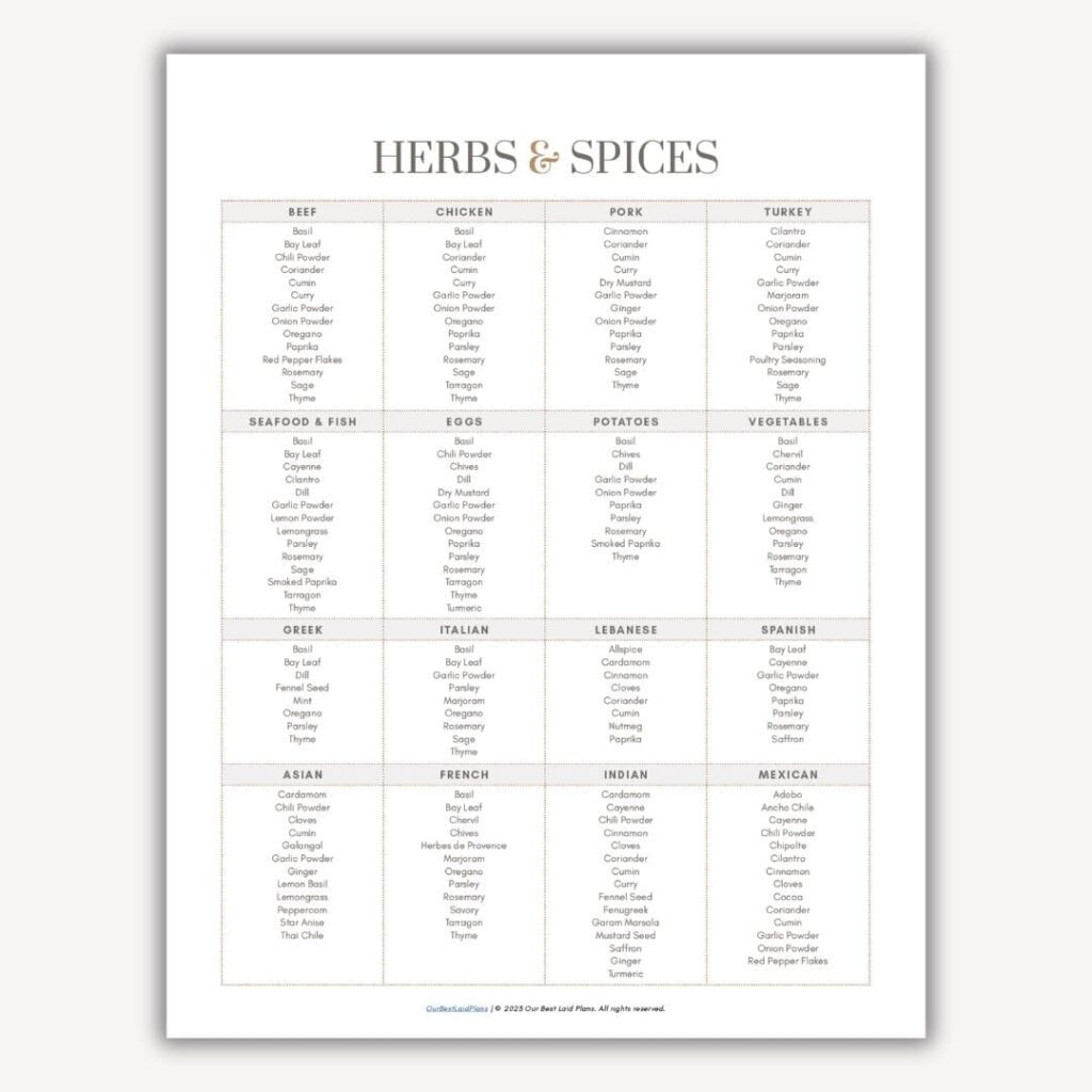 Chart Spice List Printable - Printable Chart Template