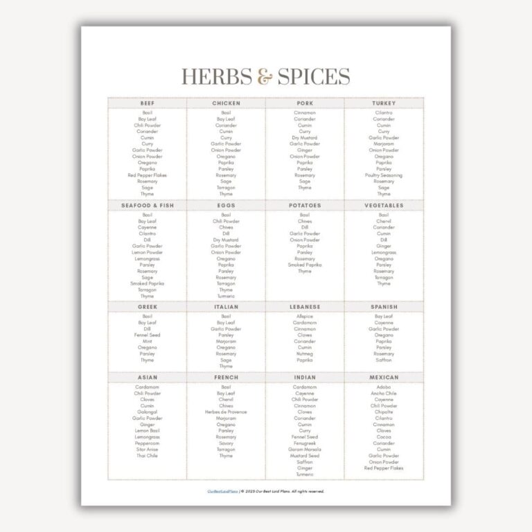 Printable Medicine Chart - Printable Chart Template
